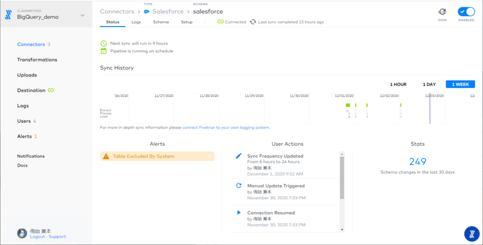 データパイプラインサービス「Fivetran」でSalesforceのデータをBigQueryにまるっと同期する | DevelopersIO