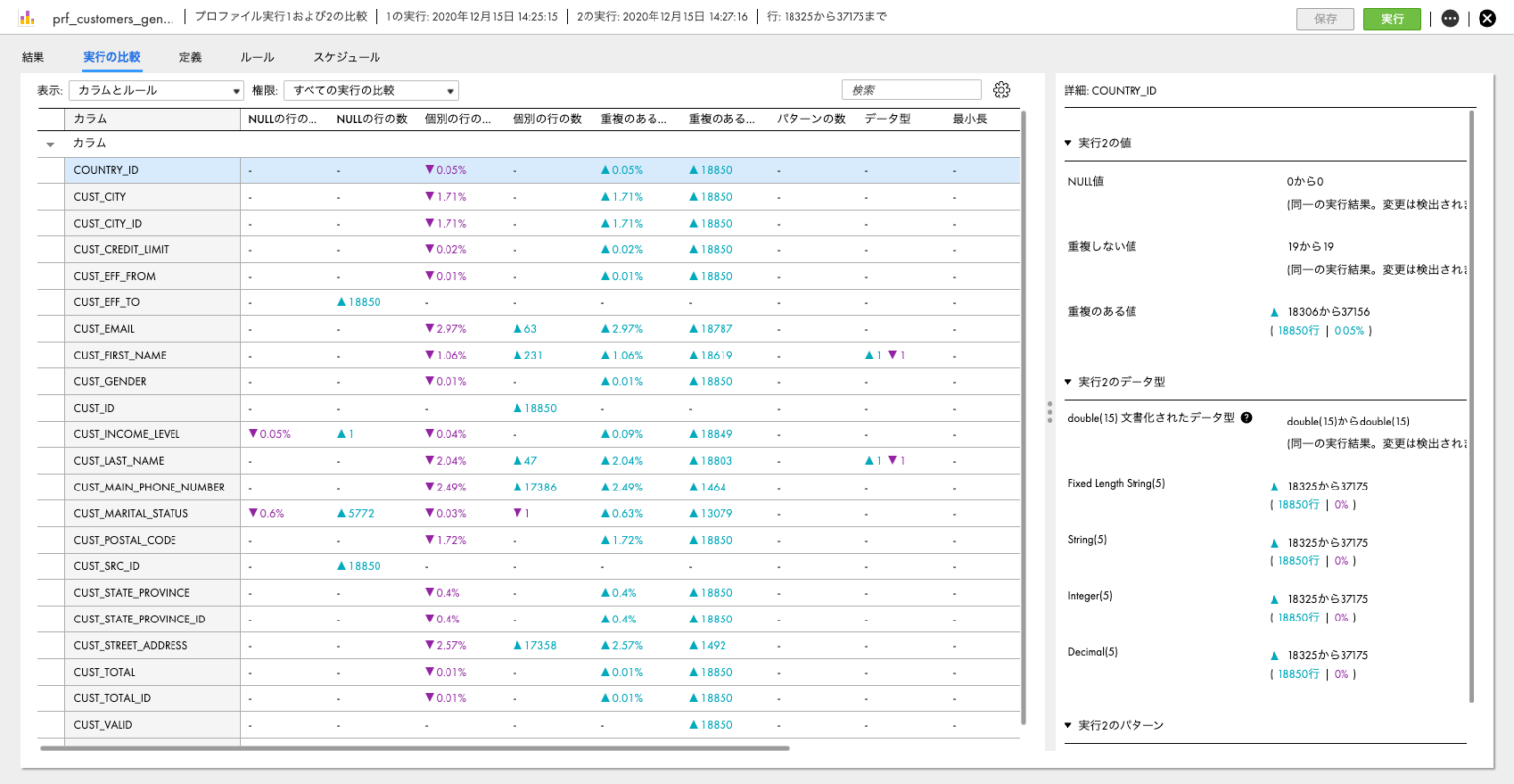 IICS Cloud Data Profilingをもっと使ってみる | DevelopersIO