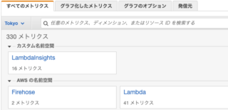 Lambdaの性能把握、比較が一瞬で! CloudWatch Lambda InsightsがGAになりました #reinvent | DevelopersIO
