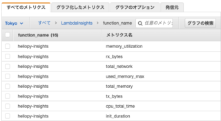 Lambdaの性能把握、比較が一瞬で! CloudWatch Lambda InsightsがGAになりました #reinvent | DevelopersIO