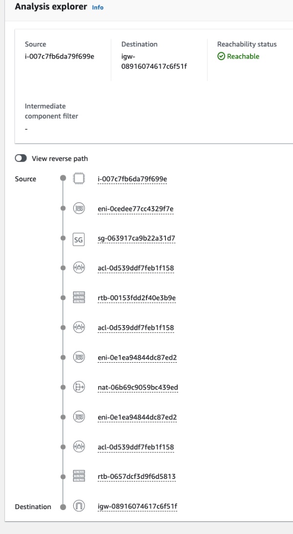VPC Reachability Analyzer で EC2 が NAT Gateway 経由でインターネットに出られるか調べてみた | DevelopersIO
