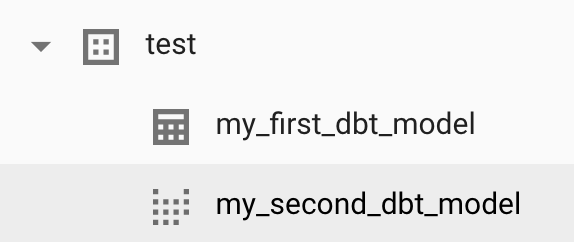 dbtのCLI版をインストールして使ってみた | DevelopersIO