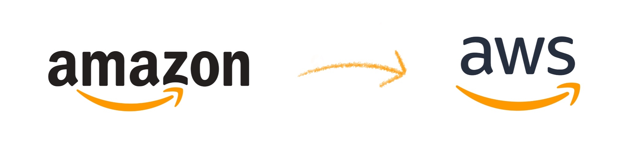 AWS คืออะไร - SOFTUBON