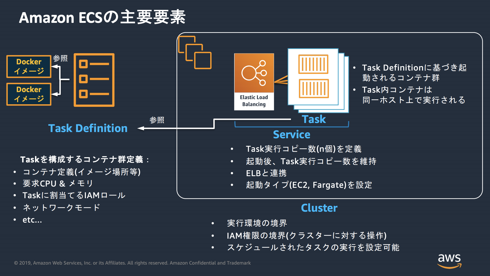 [ECS初心者向け] docker-compose.yml の uWSGI, Nginx, Flask アプリを ECS Fargateで動かす | DevelopersIO