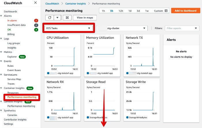 CloudWatch Logs Insights でコンテナ単位のCPU・メモリ使用量などを確認する | DevelopersIO