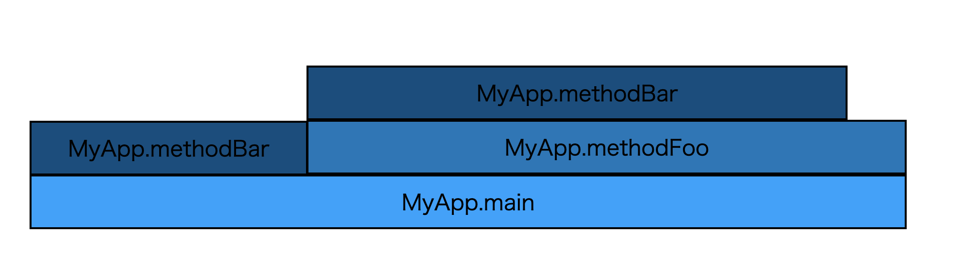 Amazon CodeGuru Profilerを使ってみる | DevelopersIO