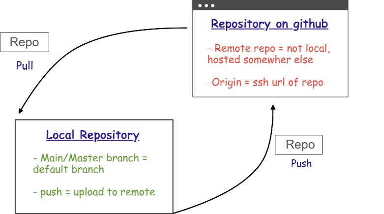 Hello World with Git | DevelopersIO