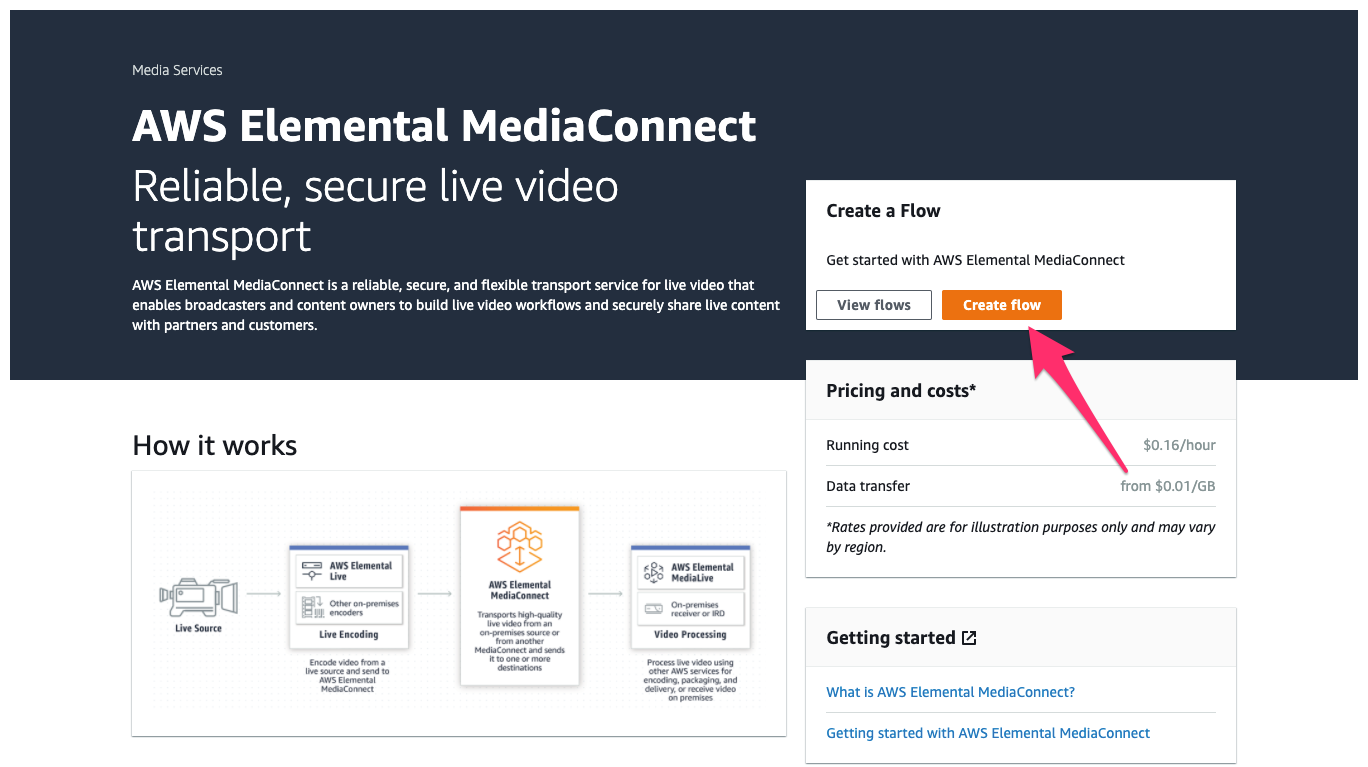 [UPDATE] AWS Elemental MediaConnectがSRTプロトコルをサポートしました！ | DevelopersIO