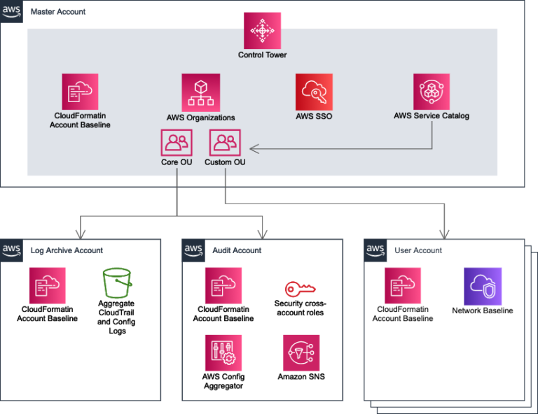 [2021年版]AWSセキュリティ対策全部盛り[初級から上級まで] というタイトルでDevelopersIO 2021 Decadeに登壇しました #devio2021 | DevelopersIO