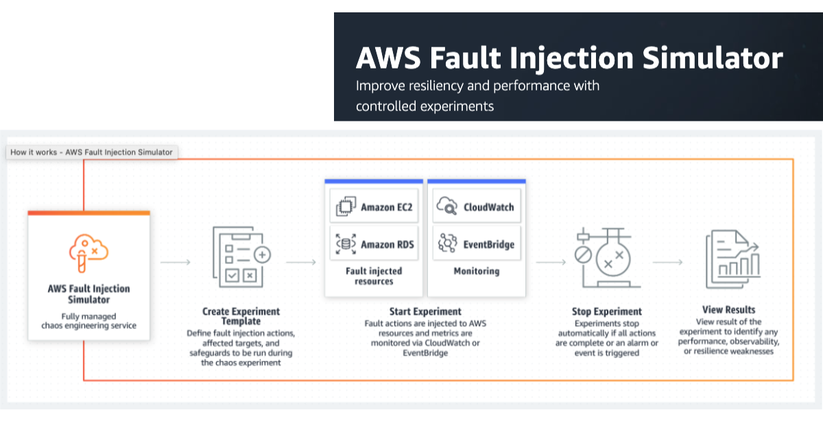 AWSでカオスエンジニアリング！ AWS Fault Injection Simulatorが利用可能になりました | DevelopersIO