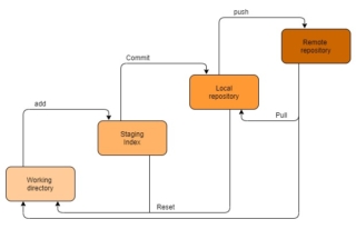 Git Bash Commands | DevelopersIO