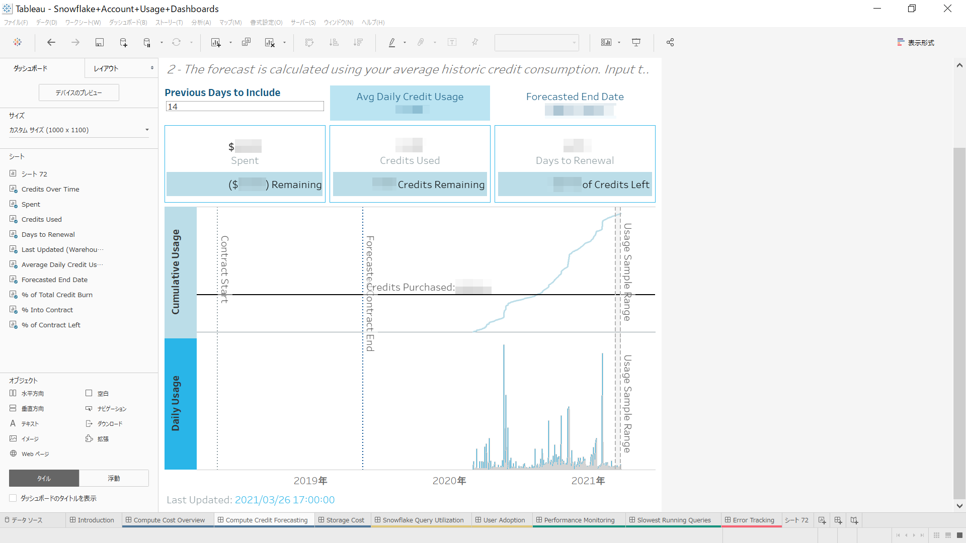 Snowflake Account Usage Dashboardsで自社のSnowflake利用状況をサクッと可視化する ...