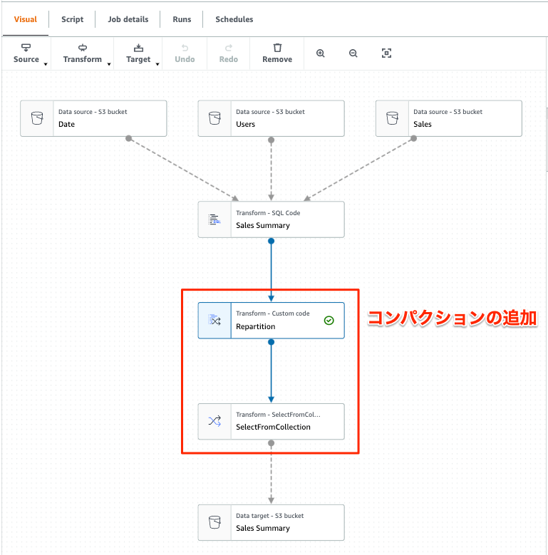 [新機能]AWS Glue Studio Spark SQLクエリを使用した変換が可能になりました | DevelopersIO