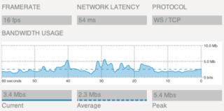 非GPUインスタンスのEC2（Ubuntu）へNICE DCVでリモート接続設定 | DevelopersIO