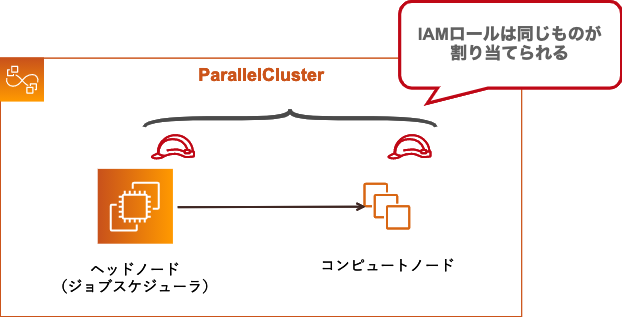 AWS ParallelCluster でもSSH接続はやめて、セッションマネージャーで接続できます | DevelopersIO