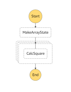 AWS Step Functions の Map ステートの挙動を調べてみた。 | DevelopersIO