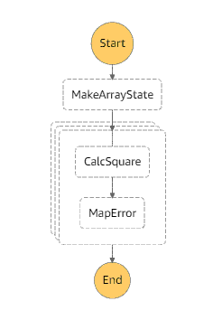 AWS Step Functions の Map ステートの挙動を調べてみた。 | DevelopersIO