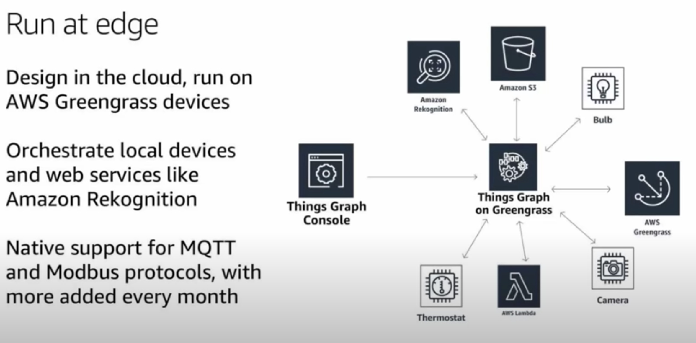 AWS IoT 再入門ブログリレー AWS IoT Things Graph編 | DevelopersIO