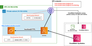 CloudWatch Synthetics で VPC のプライベートエンドポイントのモニタリングをしてみた | DevelopersIO