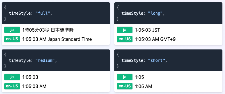 Intl.DateTimeFormat() で日時フォーマット | DevelopersIO