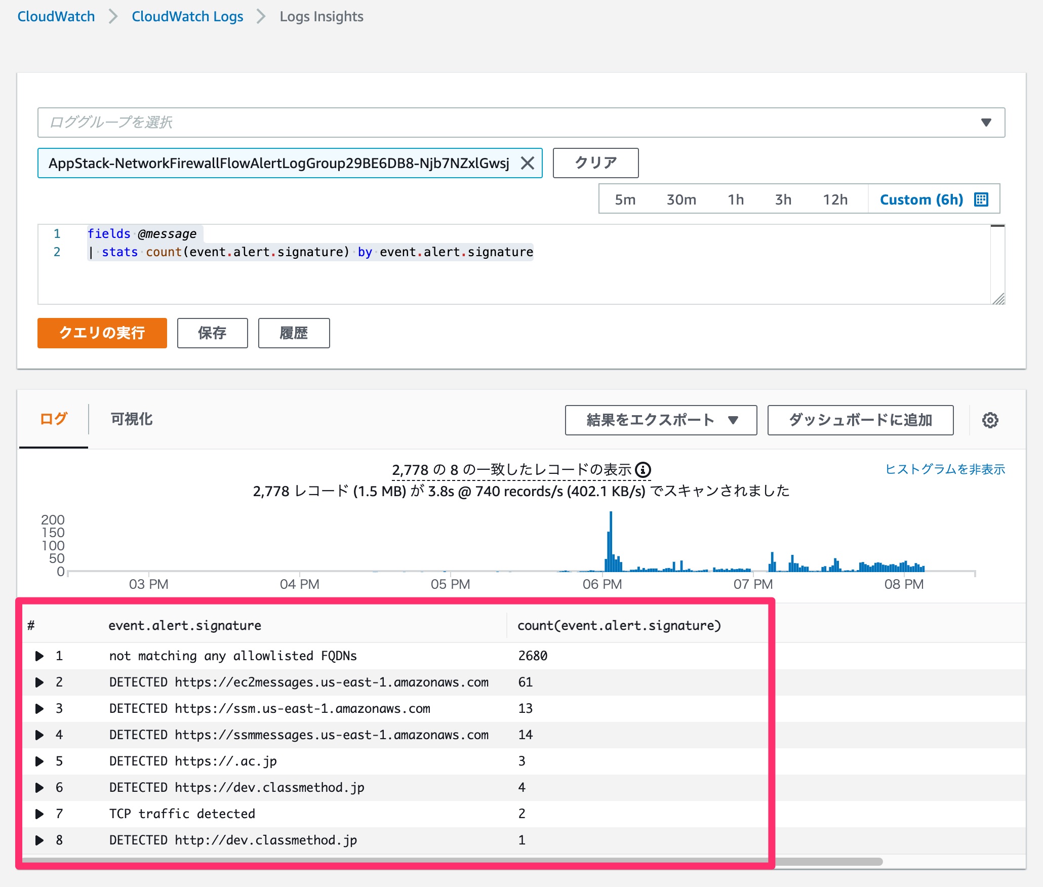 Network Firewallで Suricata互換のIPSルールを試してみた | DevelopersIO