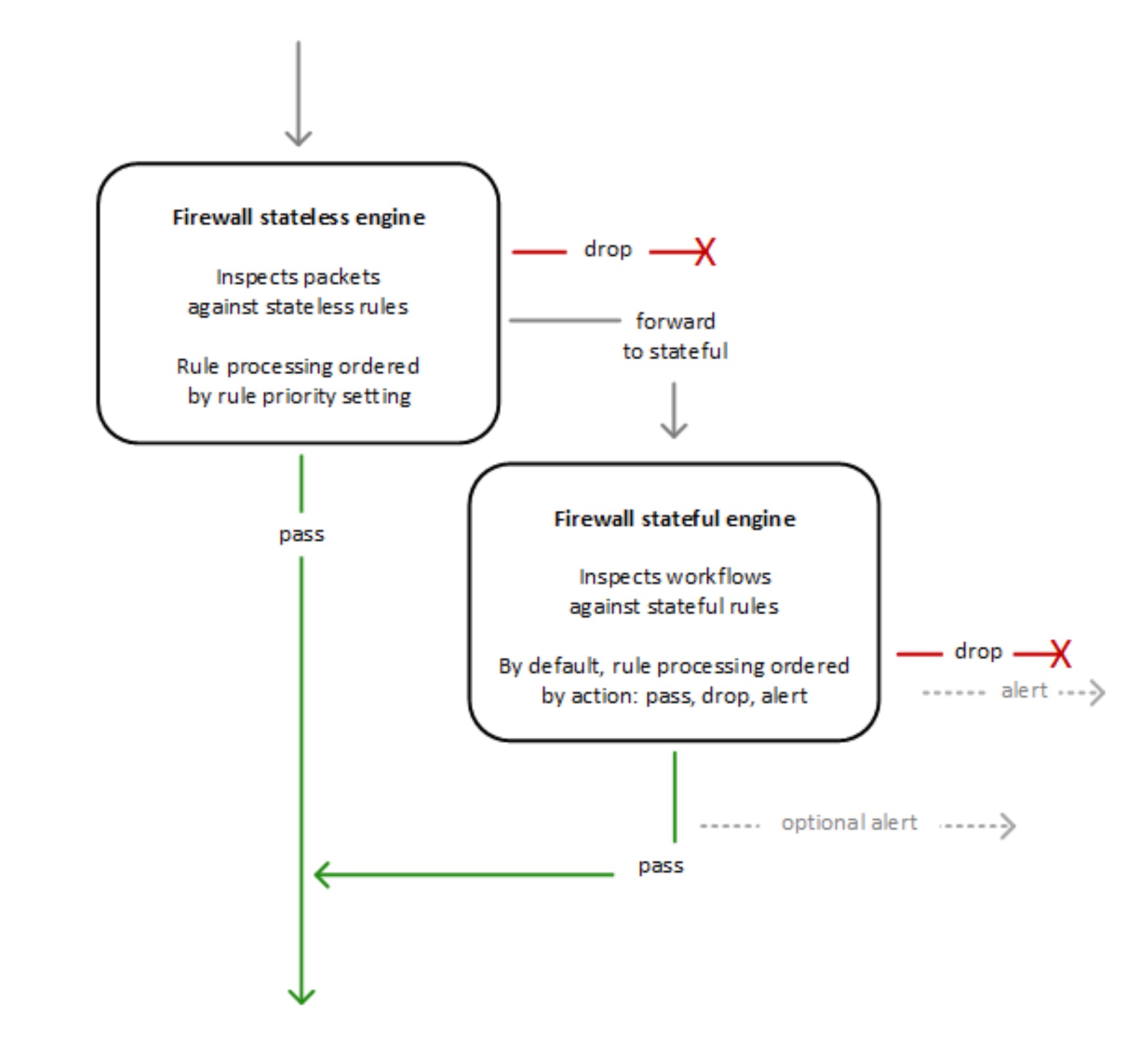 Network Firewallで Suricata互換のIPSルールを試してみた | DevelopersIO