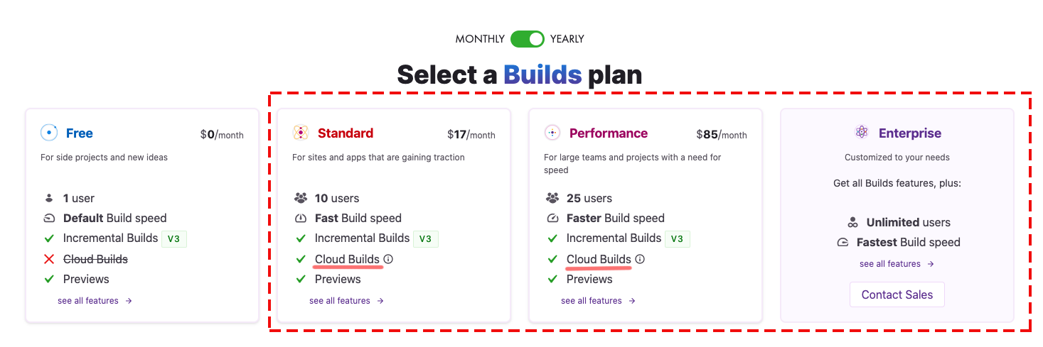 せっかちだからJamstackな静的サイトを約10秒で更新するよ（Gatsby Cloud & Contentful） | DevelopersIO
