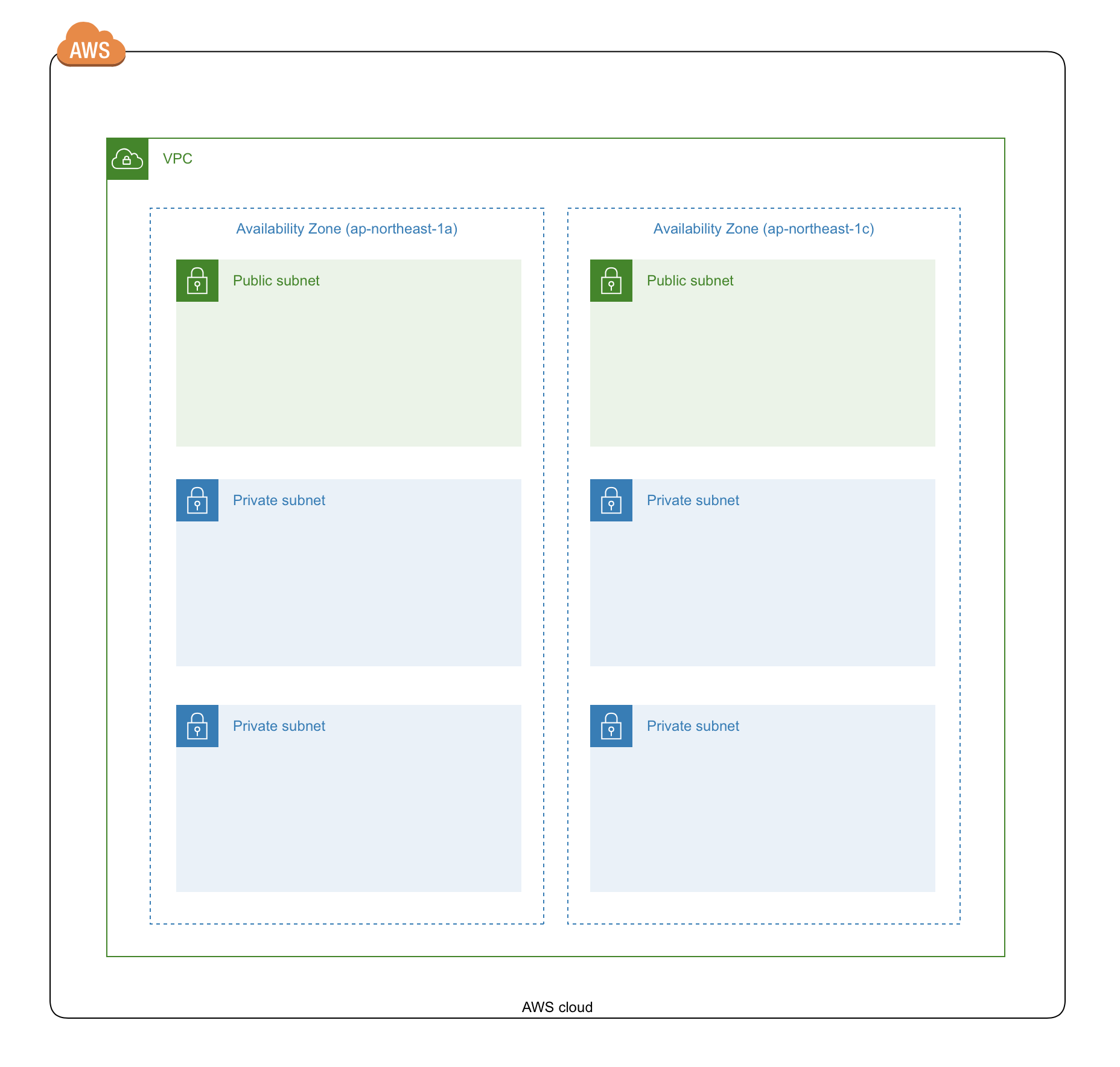 実践！AWS CDK #5 サブネット | DevelopersIO