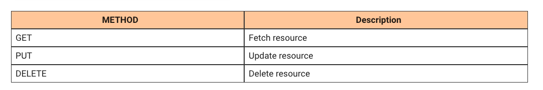 「Material for MkDocs」で利用可能な”テーブル”の記法を色々試してみる | DevelopersIO