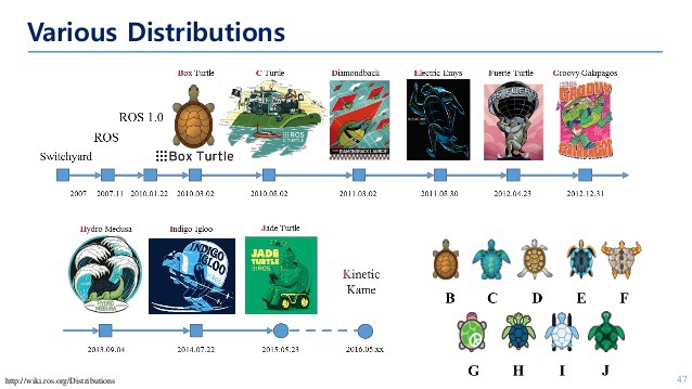 IoT開発をもっと気軽にするIoTソフトウェアプラットフォームROSのご紹介 | DevelopersIO