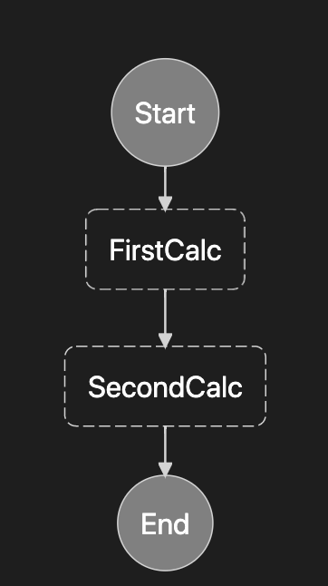 Step Functions Batchでシンプルなステートマシンを作ってみた Developersio