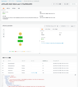 Step Functions + Batchでシンプルなステートマシンを作ってみた | DevelopersIO