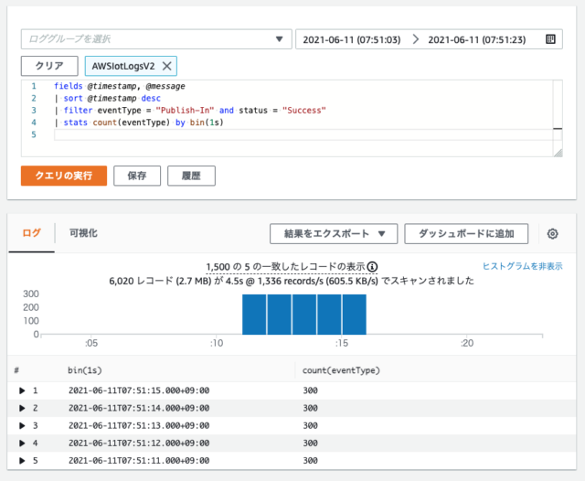 Kinesis Data Streams 後段のlambdaの実行数を予測するため、シャード数、バッチ数、同時バッチ数、処理時間の関係を