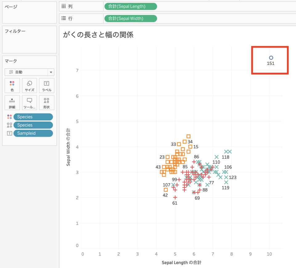 DataAPIでRedshiftにJSONデータを格納して、Tableauで可視化してみた | DevelopersIO
