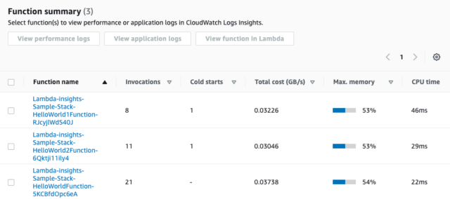 [AWS SAM] Amazon CloudWatch Lambda Insightsを使って、Lambdaのパフォーマンスを見る | DevelopersIO