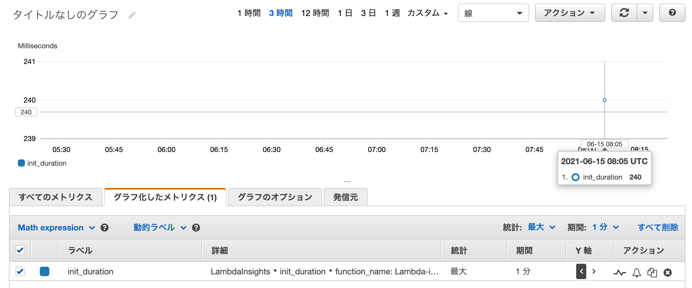 Aws Sam Amazon Cloudwatch Lambda Insightsを使って、lambdaのパフォーマンスを見る Developersio