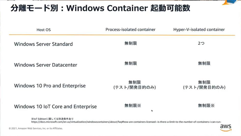 [レポート]JAWS-UGコンテナ支部 #19に参加してきました #jawsug_ct | DevelopersIO
