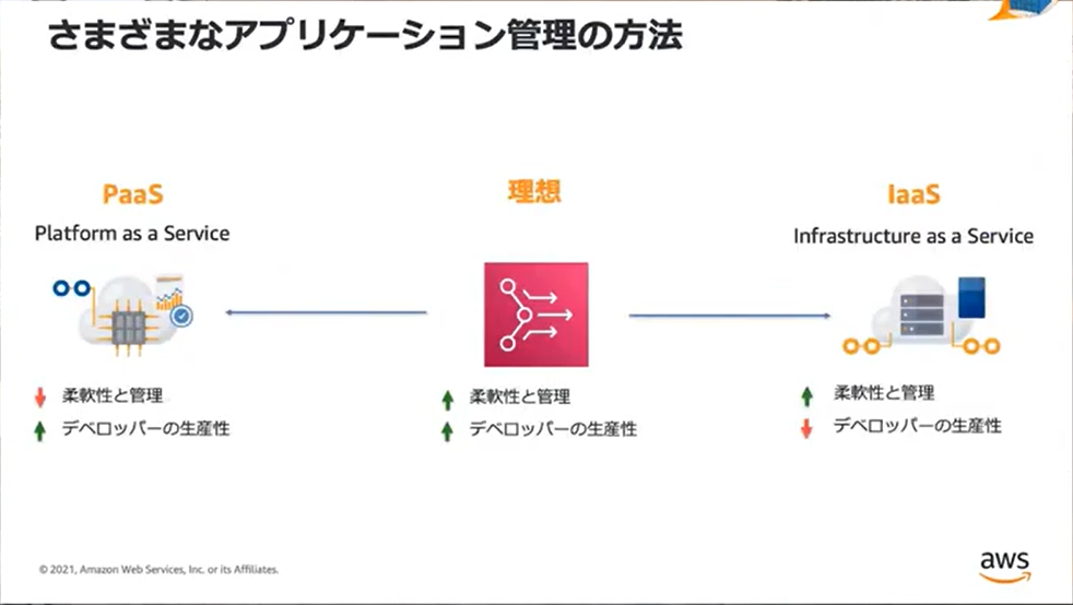 [レポート]JAWS-UGコンテナ支部 #19に参加してきました #jawsug_ct | DevelopersIO