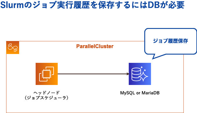 AWS ParallelCluster Slurmのジョブ実行履歴を保存するデータベース（Aurora Serverless v1）を構築、Slurmと連携させてみた | DevelopersIO