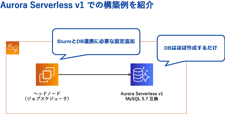 AWS ParallelCluster Slurmのジョブ実行履歴を保存するデータベース（Aurora Serverless v1）を構築、Slurmと連携させてみた | DevelopersIO