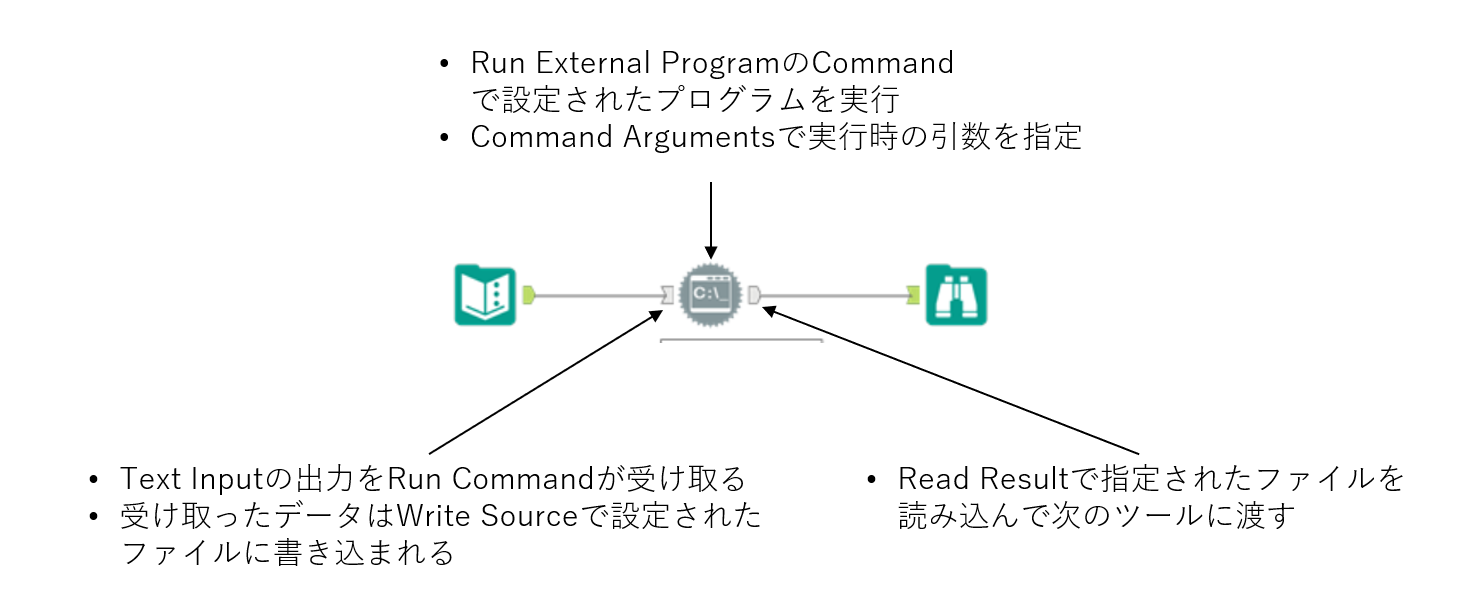 AlteryxのRun Commandツールを使ってPythonを動かす | DevelopersIO