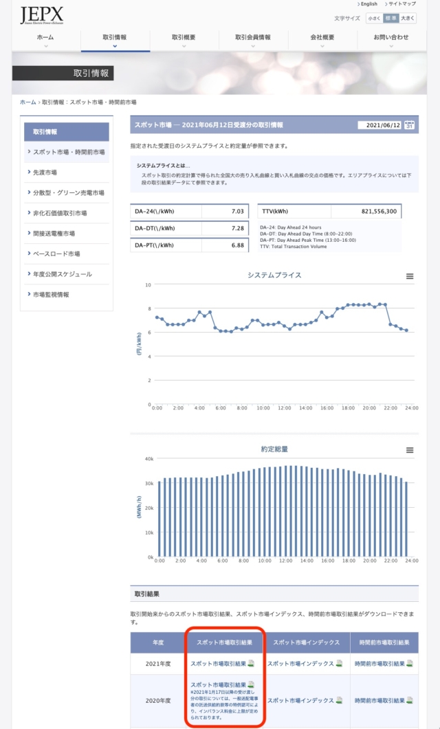 JEPXが公開する電力市場価格のCSVをLambdaで整形してみた | DevelopersIO
