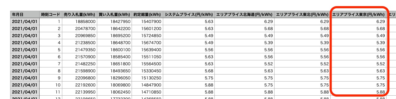 JEPXが公開する電力市場価格のCSVをLambdaで整形してみた | DevelopersIO
