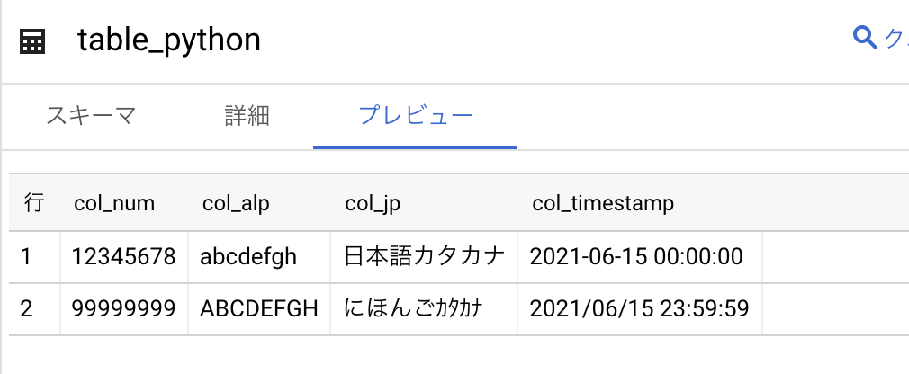 BigQuery に Shift-JIS ファイルのデータをロードするには？ | DevelopersIO