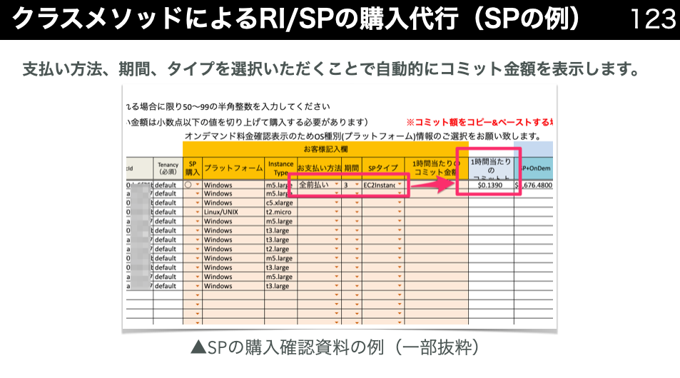2021/7/29開催「RIとSPを徹底解説！AWSコスト最適化ウェビナー」でいただいたご質問とその回答をまとめました | DevelopersIO