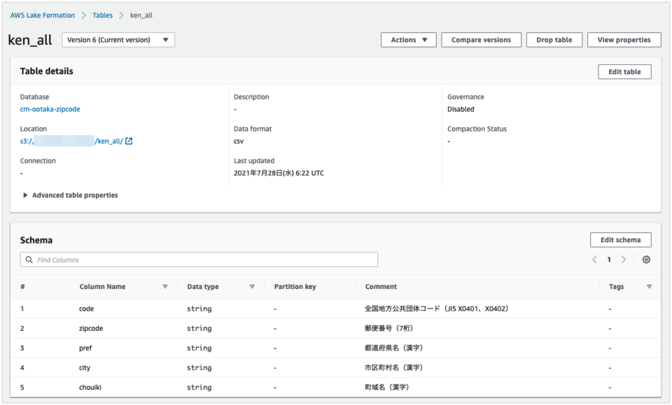 AWS Lake FormationでTBAC(Tag-Based Access Control)を利用して権限制御をしてみた ...