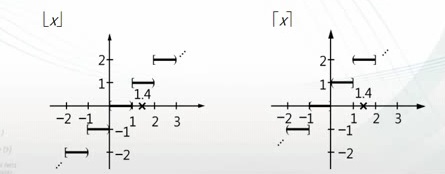 이산수학(discrete mathematics)에 대한 개념정리 | DevelopersIO
