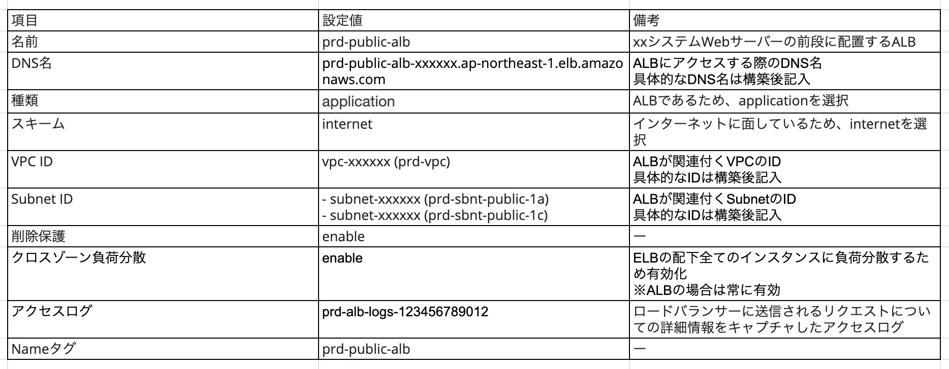 ExcelやGoogleスプレッドシートをMarkdown出力するVS Codeの拡張機能「Excel to Markdown table」が便利すぎる件 | DevelopersIO