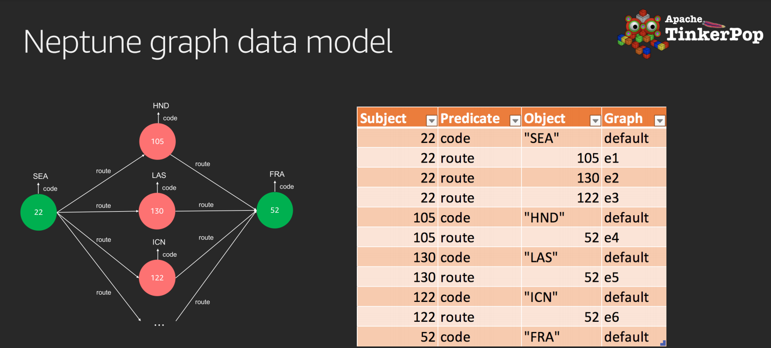 Amazon Neptuneのトランザクションについて完全に理解した | DevelopersIO