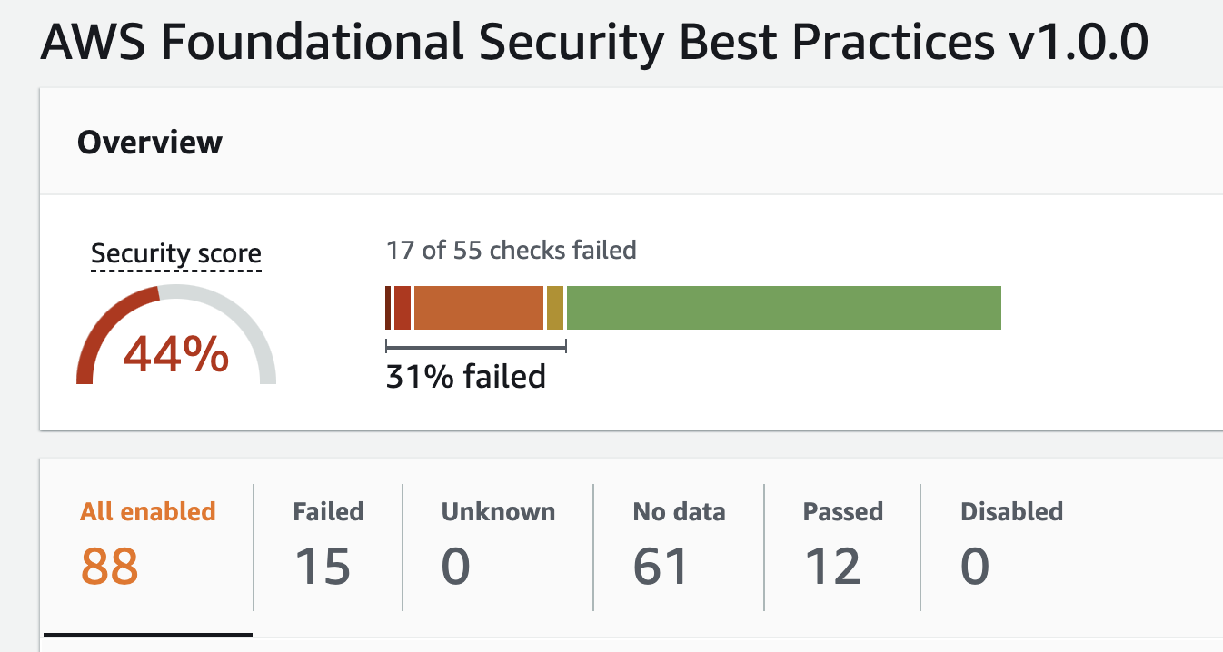 AWS Security Hub – A Centralised Security Service | DevelopersIO